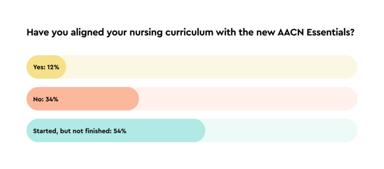 3 Steps to Adapt Your Nursing Program to Meet AACN Essentials - Video ...