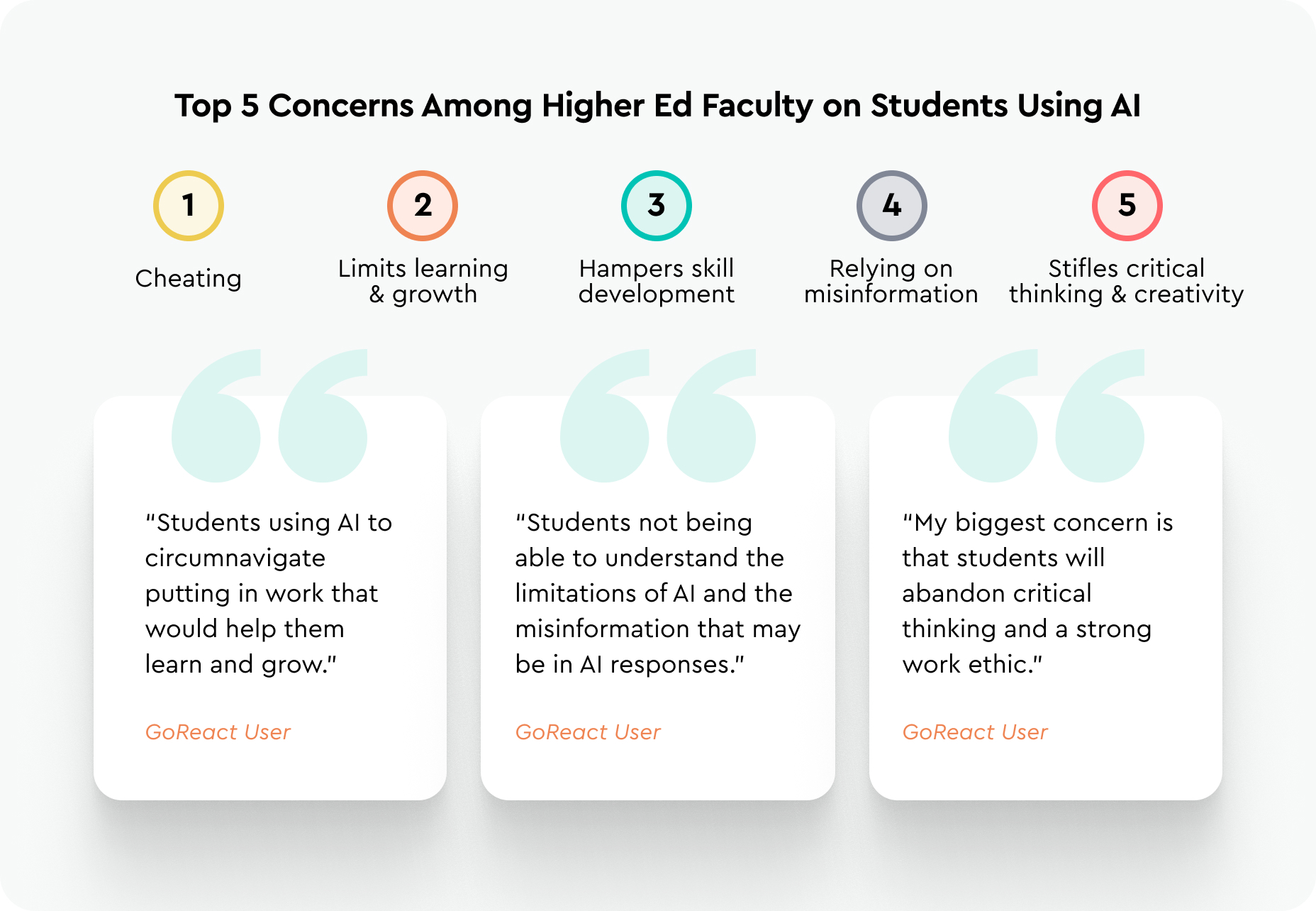 Ultimate Guide to Authentic Assessment in an AI-Enabled World - Video ...