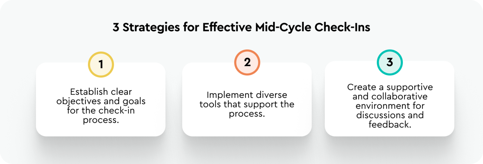 Why Mid-Cycle Check-Ins Matter in K-12 - Video Assessment For Skill ...