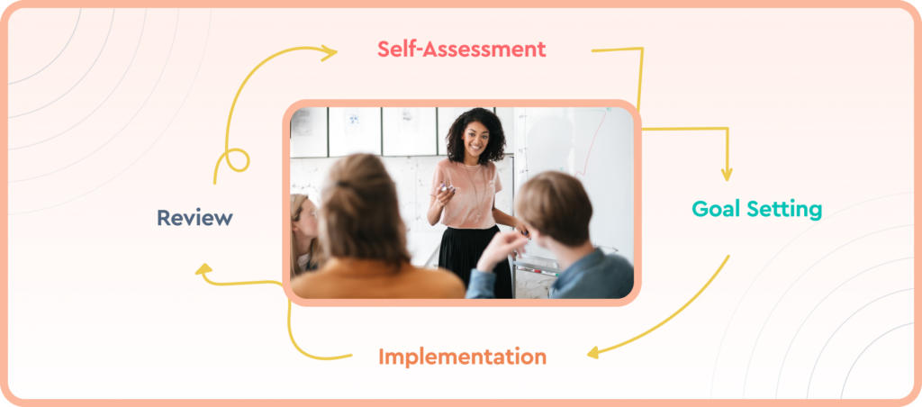 The Complete Guide to AI in K-12 Education - Video Assessment For Skill ...