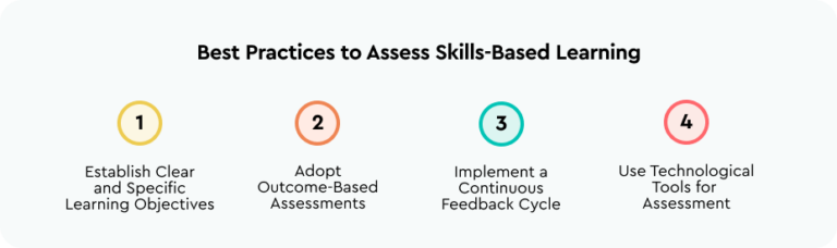 Assessing Skill-Based Learning Outcomes & Building Durable Skills