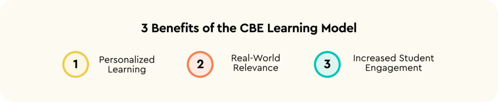 What is Competency Based Education? | GoReact
