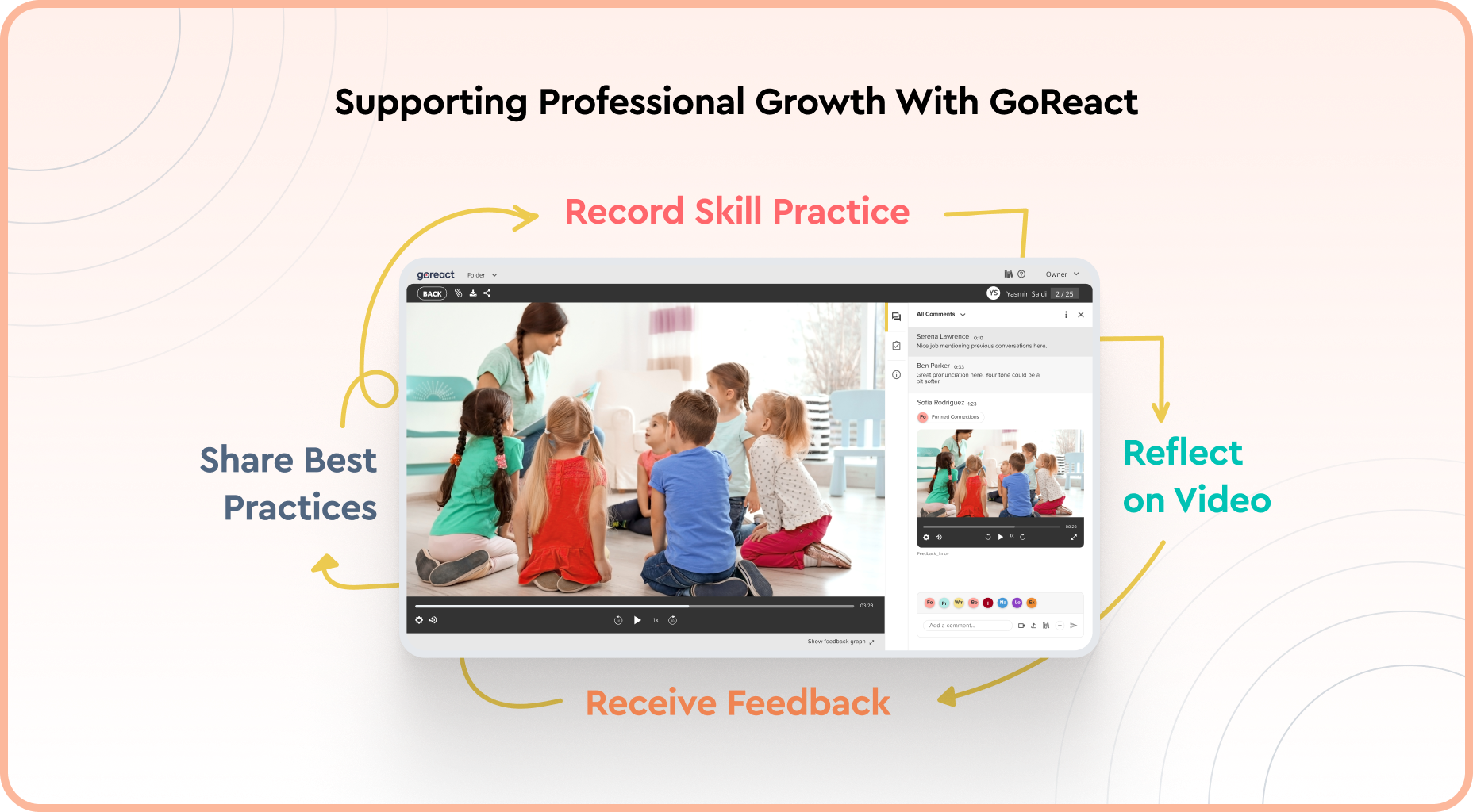 Professional Learning for Teachers | GoReact