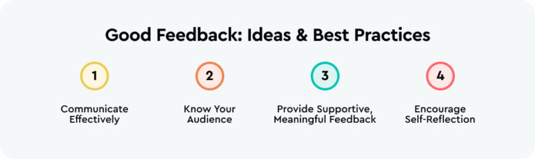 How to Provide Competency-Based Feedback | GoReact